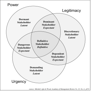 Who is your customer? - Enterprise Blueprints