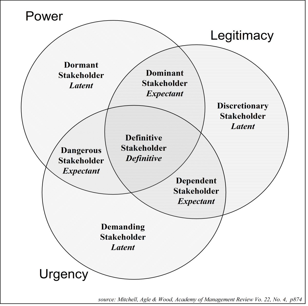 Who is your customer? - Enterprise Blueprints